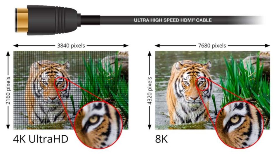 HDMI 2.1 officially presented, 10K resolutions and dynamic refresh rate ...