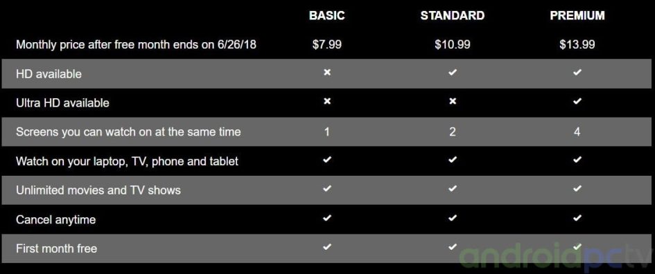 Netflix in HD, 4K and HDR for PC, a small guide