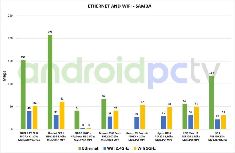 TUTORIAL: SAMBA on Android, connection with Windows and alternatives