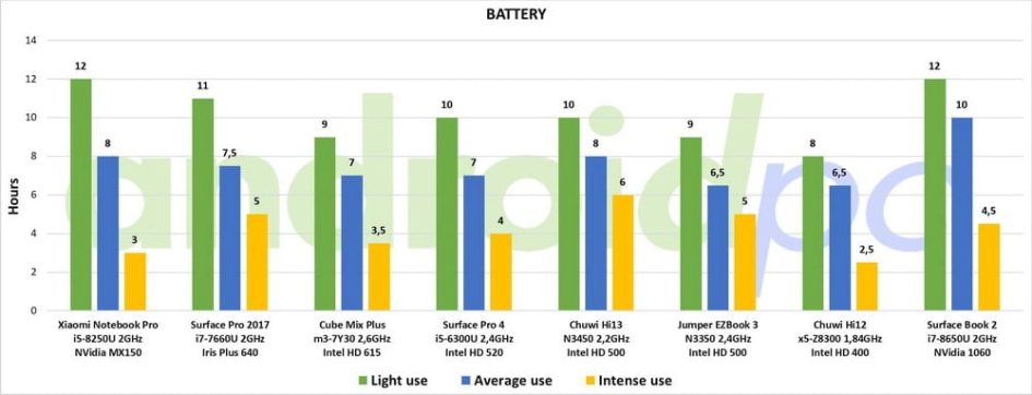 REVIEW: Surface Book 2 the most powerful 2 in 1 model from Microsoft