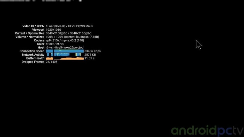 REVIEW: TANIX TX5 MAX with 4GB RAM and Amlogic S905X2 SoC