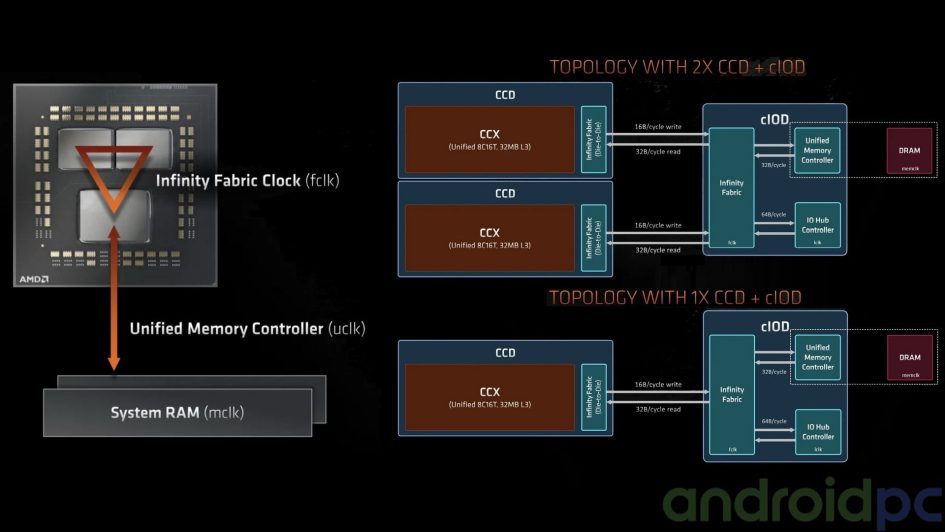 AMD Ryzen 7 5800G Cezanne shown with Zen 3 cores and Vega GPU