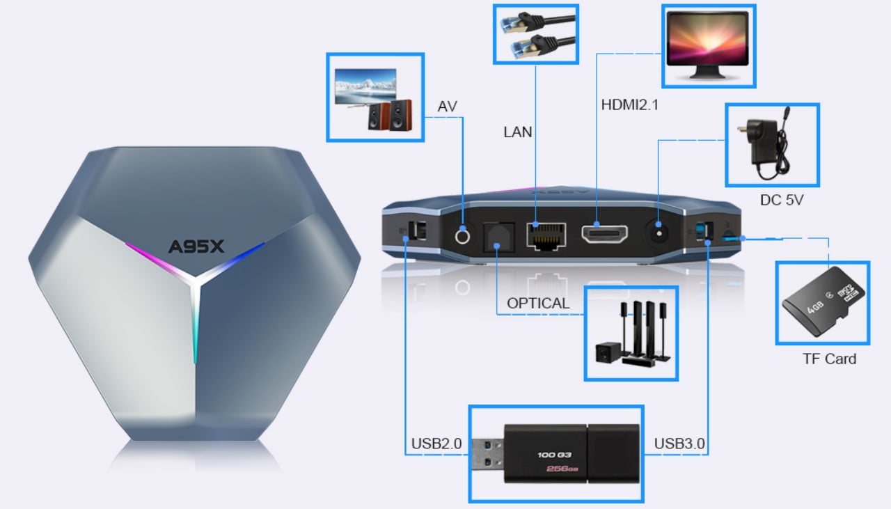 A95X F4 with the new SoC S905x4 and Android 10 at the price of S905x3 ...