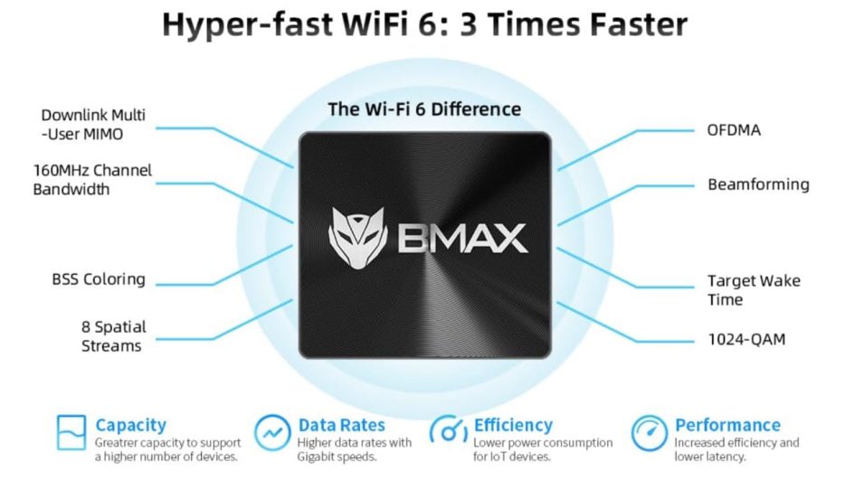 BMAX MaxMini B5 Pro, new mini PC with Intel Core i5 processor