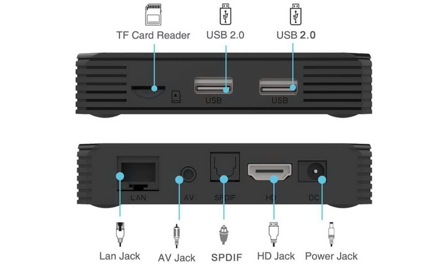 G7 PRO new mediaplayer with Android TV 11 and Amlogic S905Y4 SoC