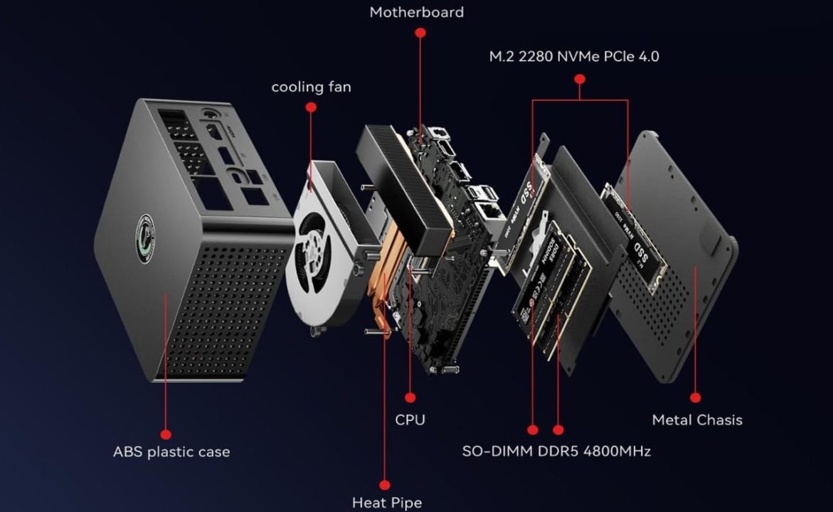 TRIGKEY S6 PRO high power mini PC with AMD Ryzen 9 6900HX