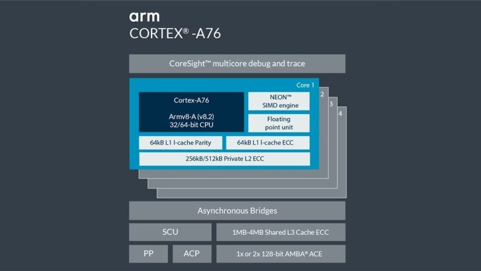 Amlogic S928X. Review and Comparison VS all SoCs