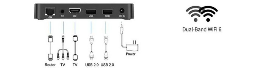 Lemon TV L2, Chinese Box with Android 12 and Allwinner H618