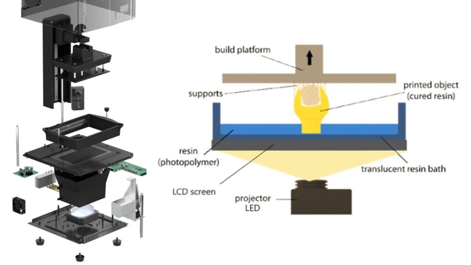 Resin 3D Printer: Basic Introduction, Uses and Selection