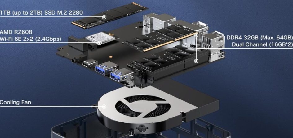 GMKtec M5 Plus a great choice of mid-range mini PCs