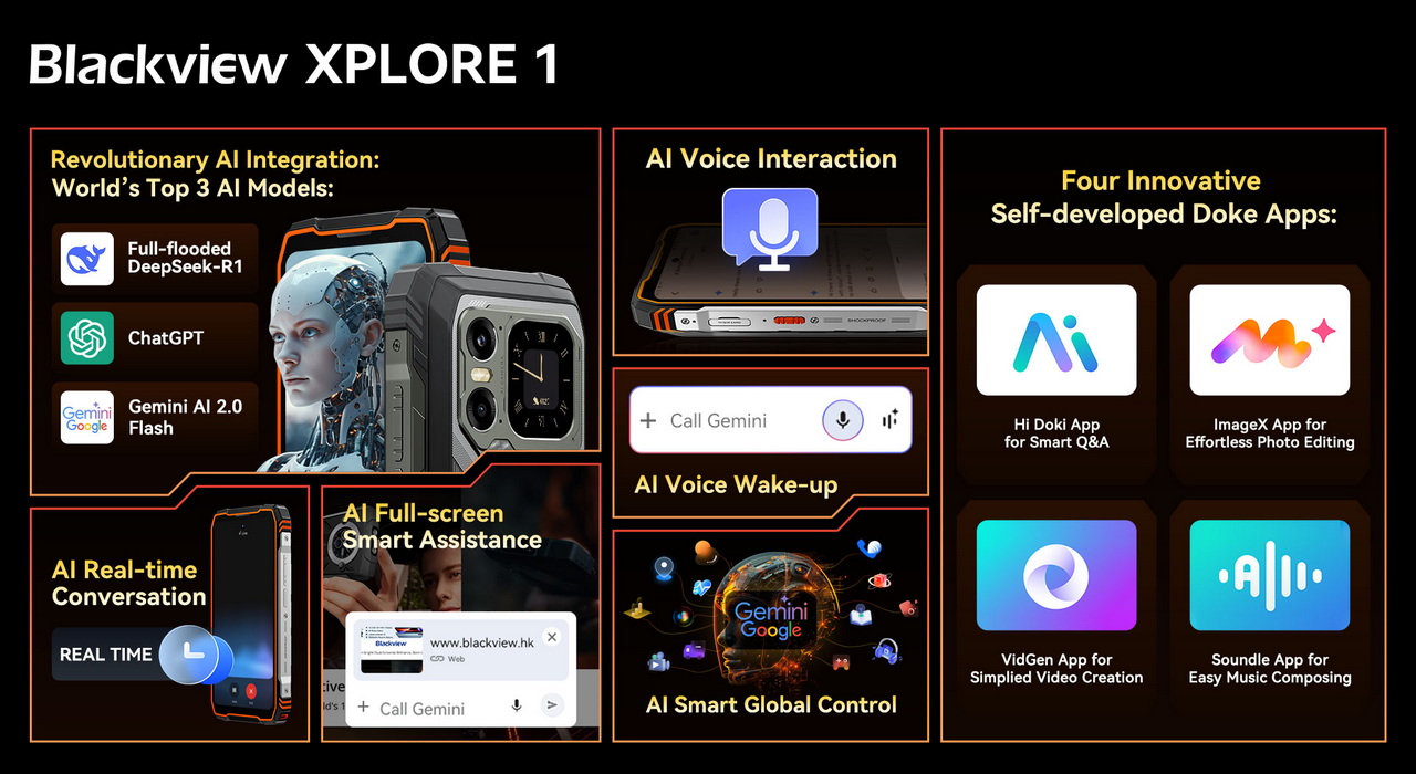 Blackview XPLORE 1: Rugged 5G AI Smartphone with 20,000mAh Monster Battery, Dual LED Lights and ...