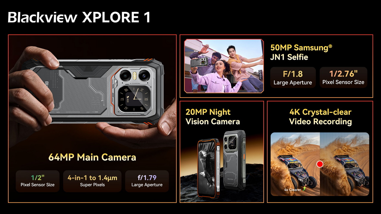 Blackview XPLORE 1: Rugged 5G AI Smartphone with 20,000mAh Monster Battery, Dual LED Lights and ...